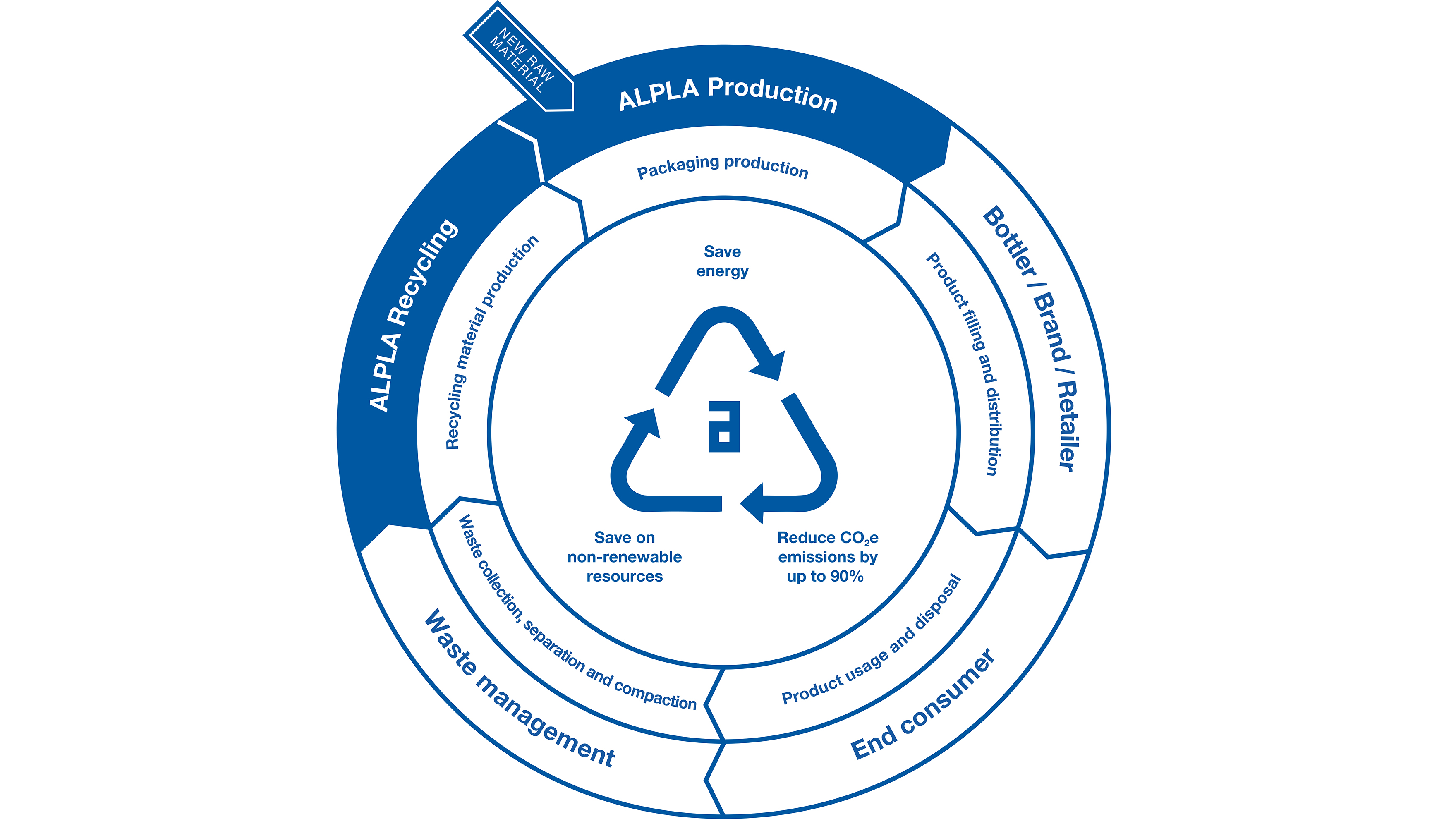 Alpla Logo ALPLA Group ALPLA Group Added A New Photo.